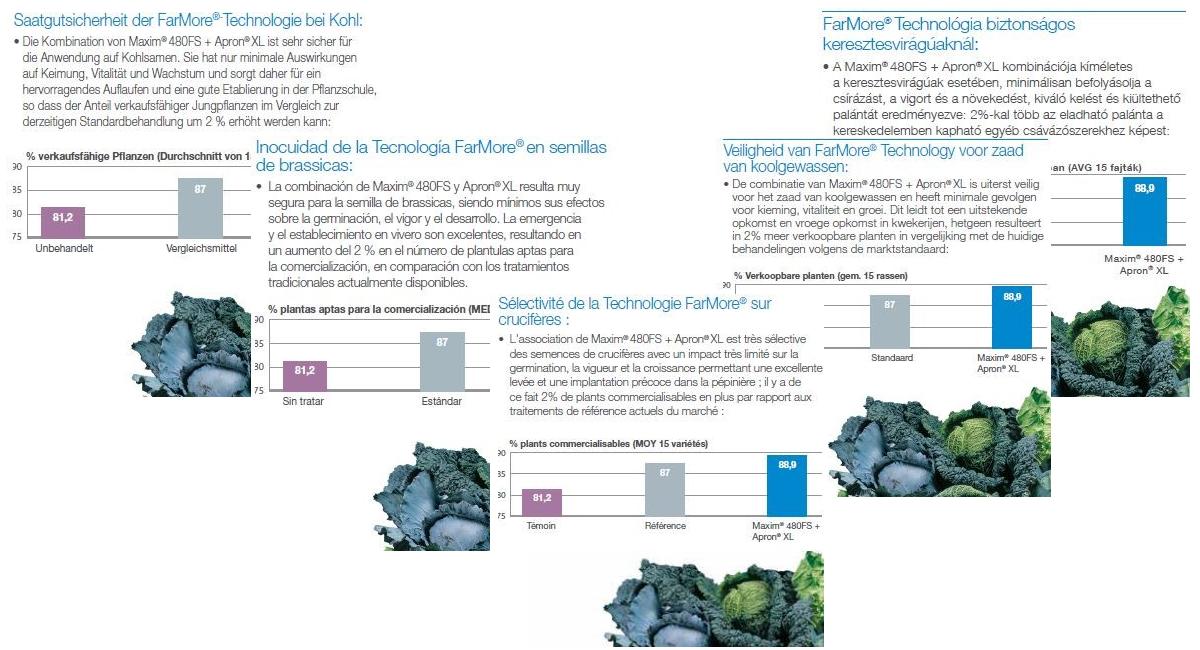 Sales Brochures - Agrooh Bioscience Translations